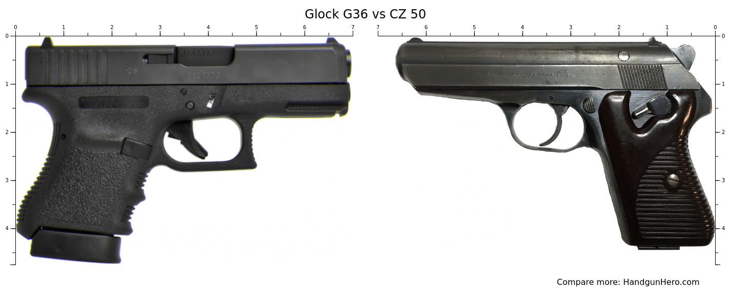 Glock G36 vs CZ 50 size comparison | Handgun Hero