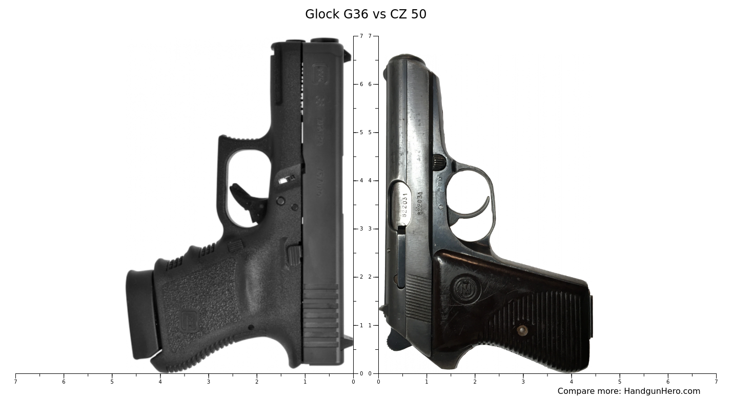 Glock G36 vs CZ 50 size comparison | Handgun Hero