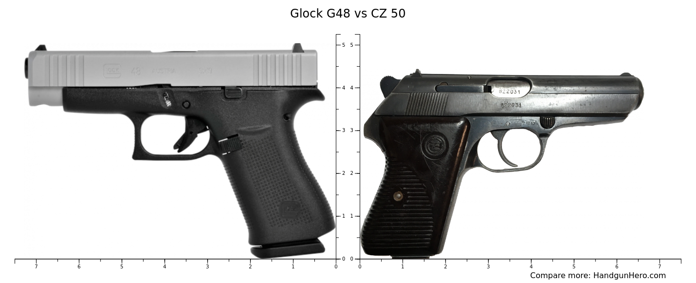Glock G48 vs CZ 50 size comparison | Handgun Hero