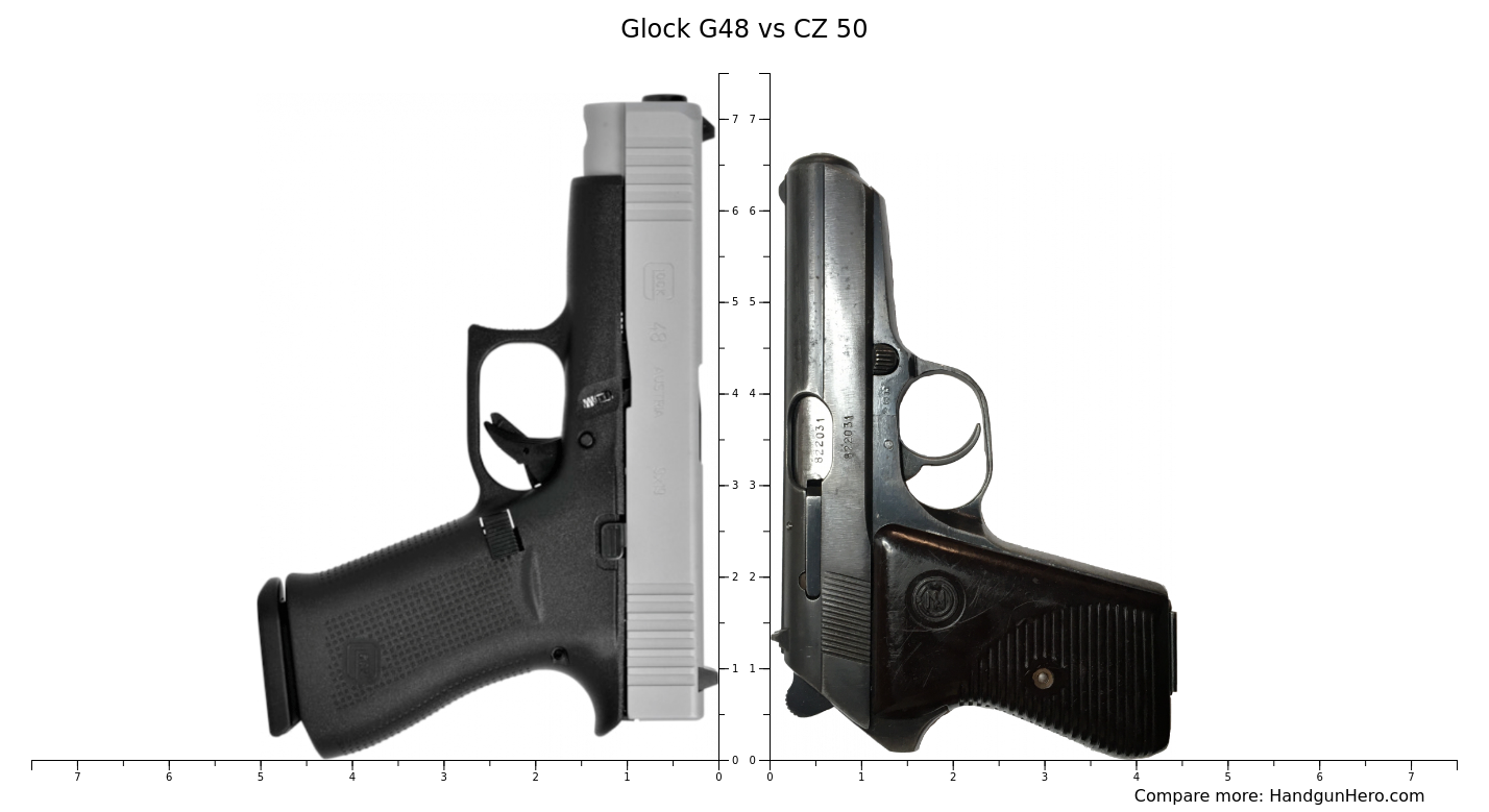 Glock G48 vs CZ 50 size comparison | Handgun Hero