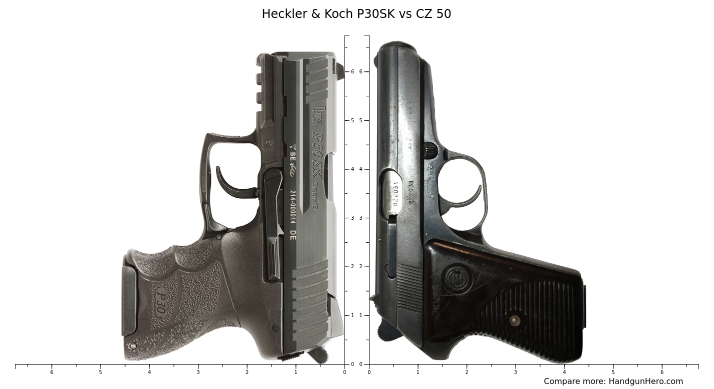 Heckler & Koch P30SK vs CZ 50 size comparison | Handgun Hero