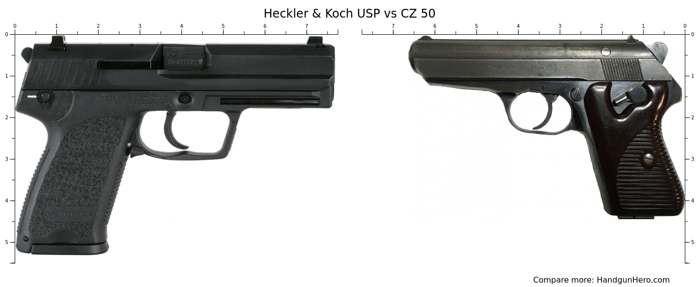 Heckler & Koch USP vs CZ 50 size comparison | Handgun Hero