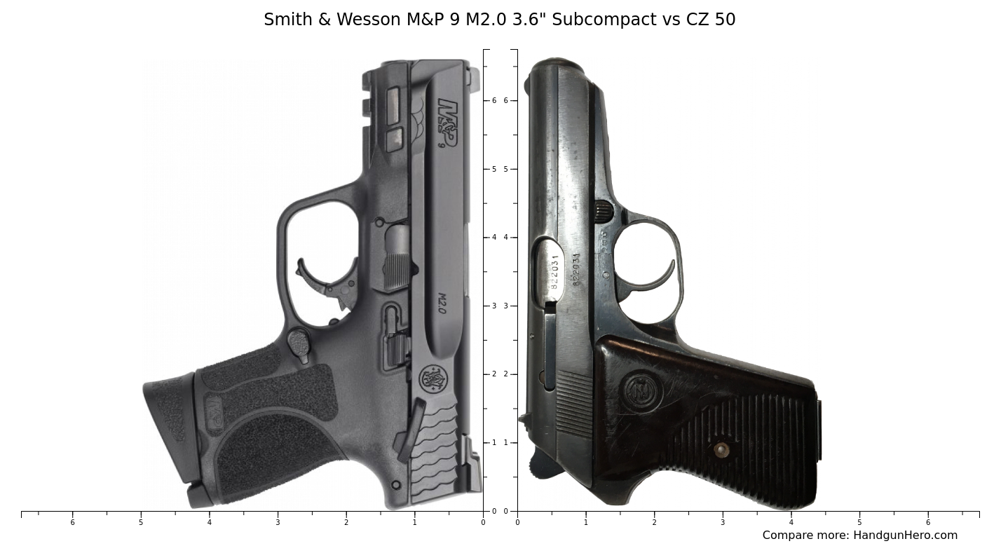 Smith & Wesson M&P 9 M2.0 3.6" Subcompact vs CZ 50 size comparison ...
