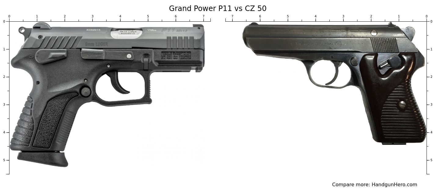 Grand Power P11 vs CZ 50 size comparison | Handgun Hero