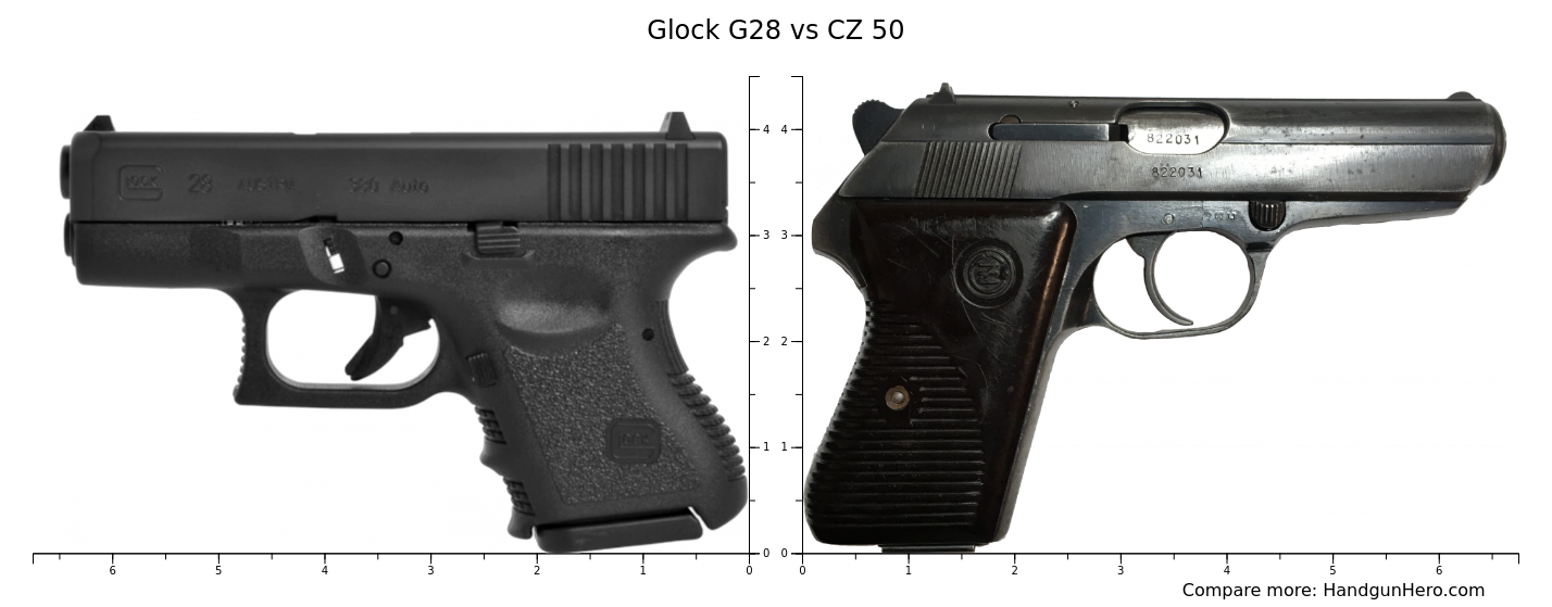 Glock G28 vs CZ 50 size comparison | Handgun Hero