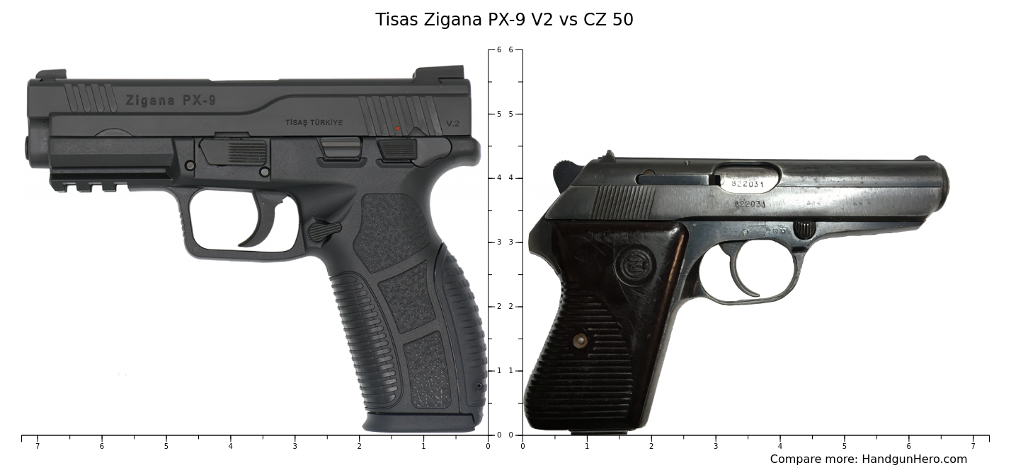 Tisas Zigana PX-9 V2 vs CZ 50 size comparison | Handgun Hero