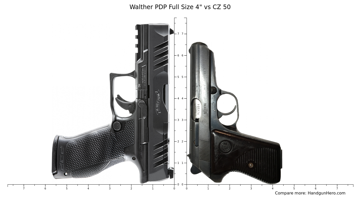 Walther PDP Full Size 4" vs CZ 50 size comparison | Handgun Hero