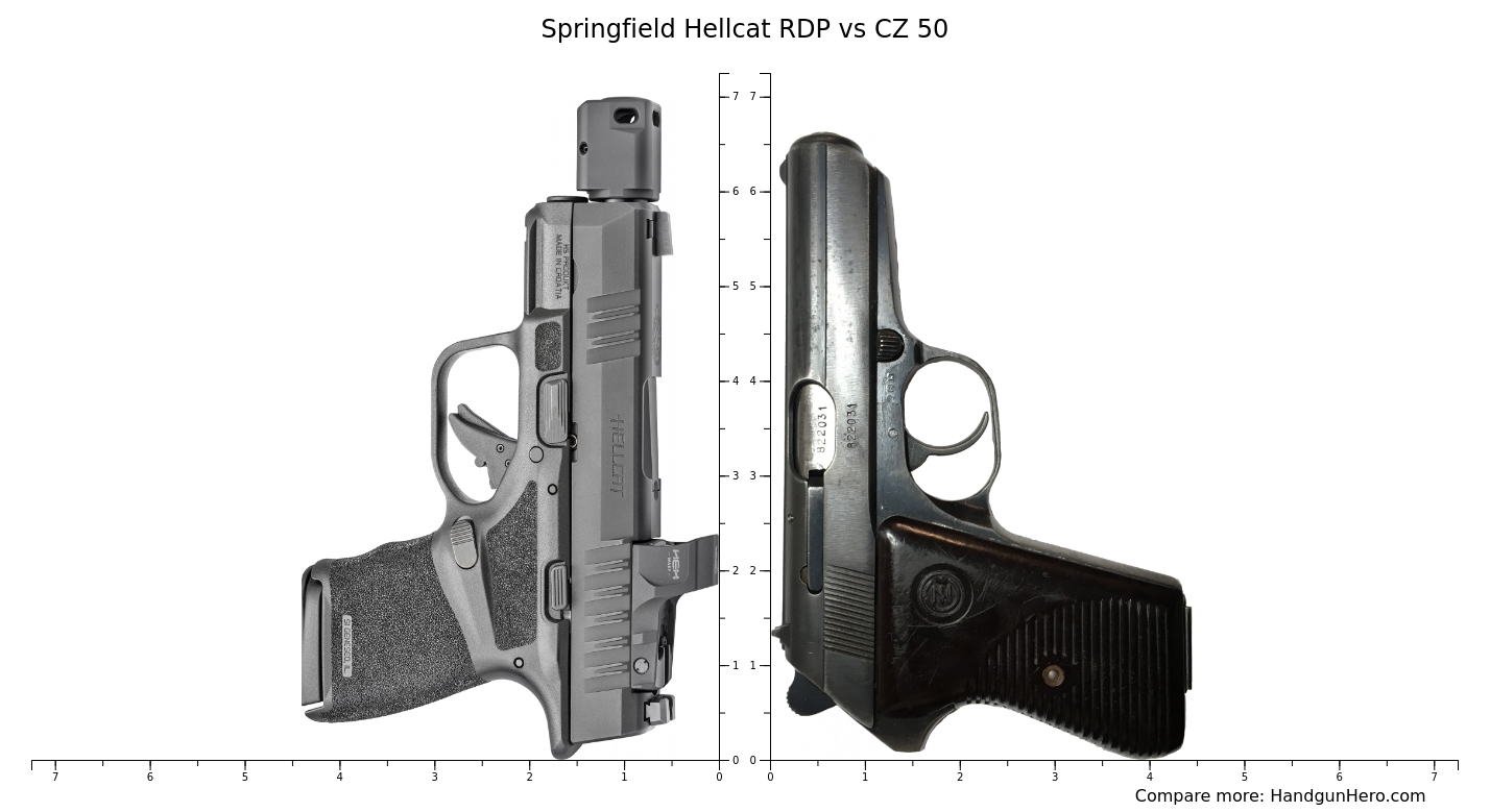 Springfield Hellcat RDP vs CZ 50 size comparison | Handgun Hero