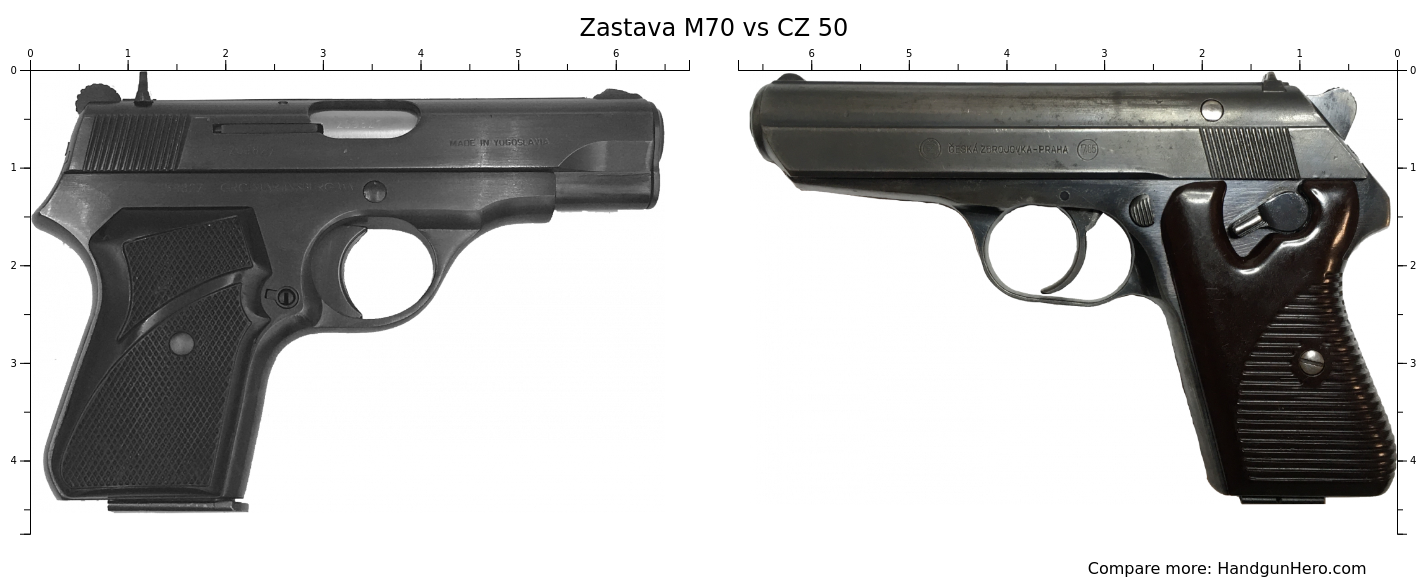 Zastava M70 vs CZ 50 size comparison | Handgun Hero