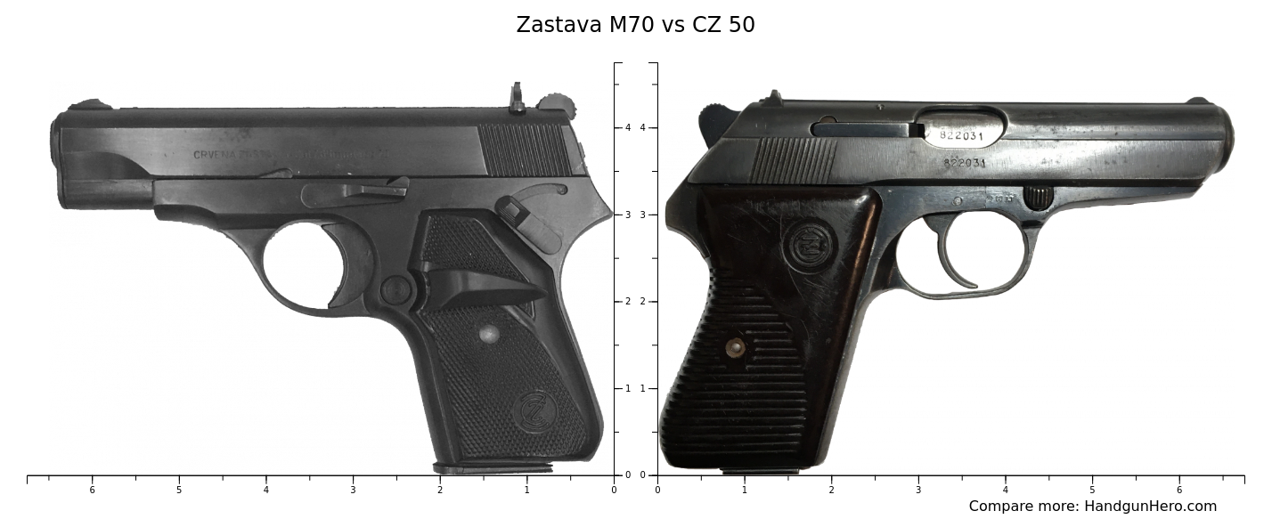 Zastava M70 vs CZ 50 size comparison | Handgun Hero