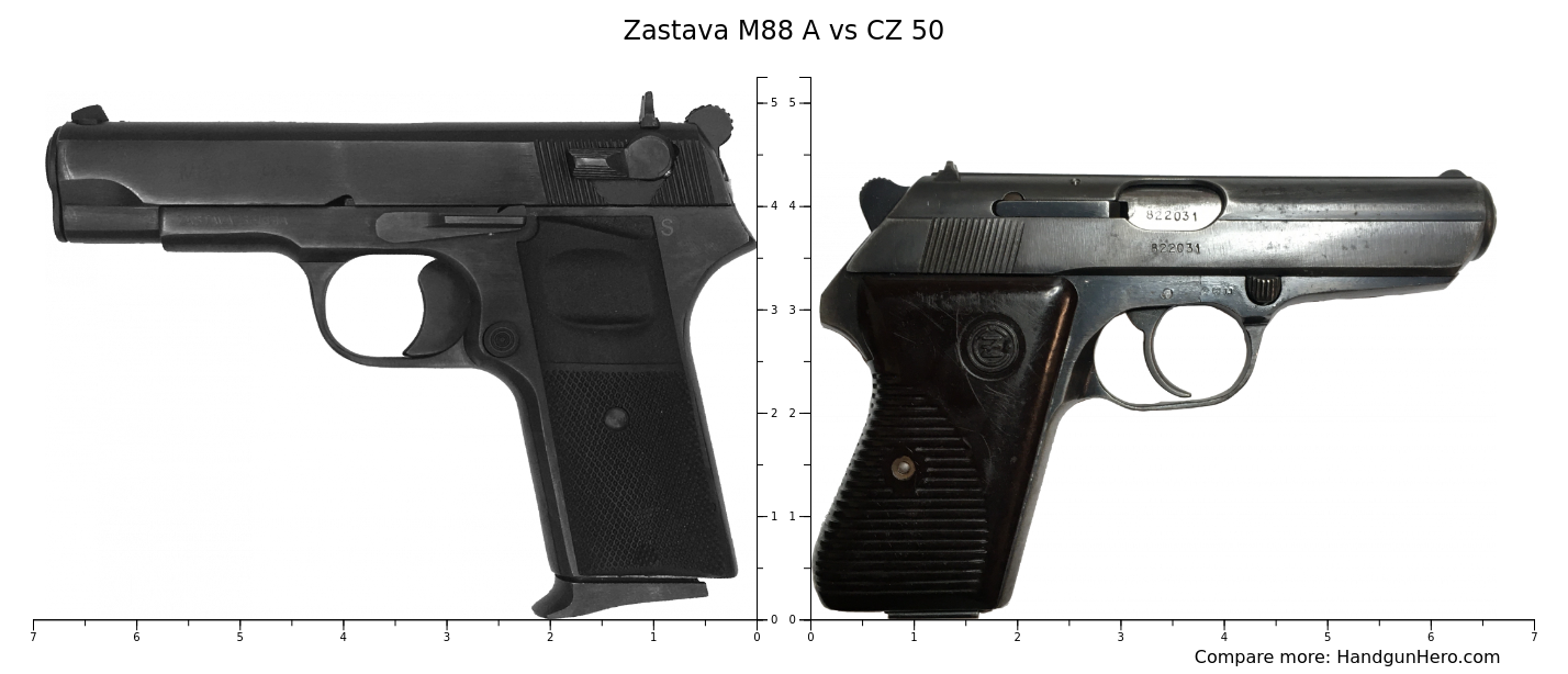 Zastava M88 A vs CZ 50 size comparison | Handgun Hero