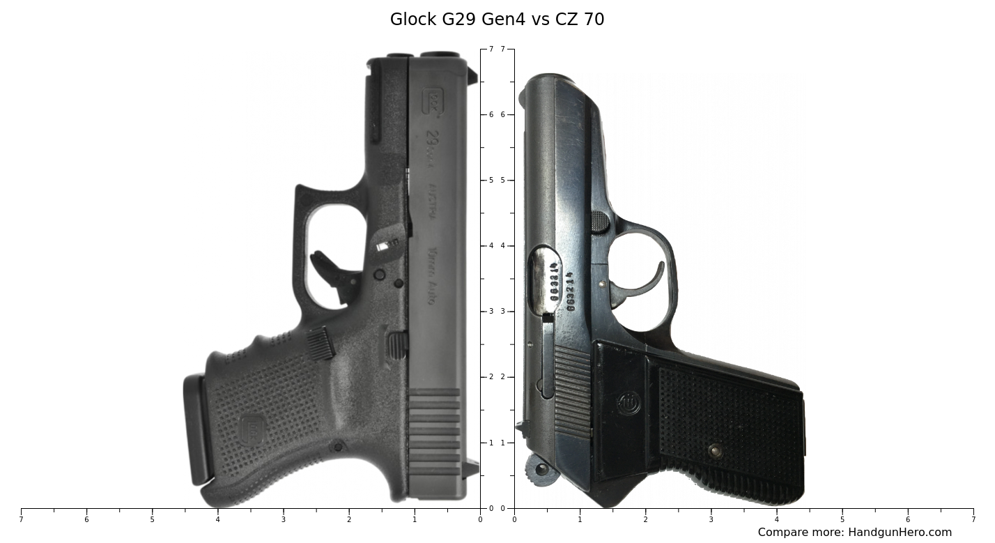 Glock G29 Gen4 vs CZ 70 size comparison | Handgun Hero