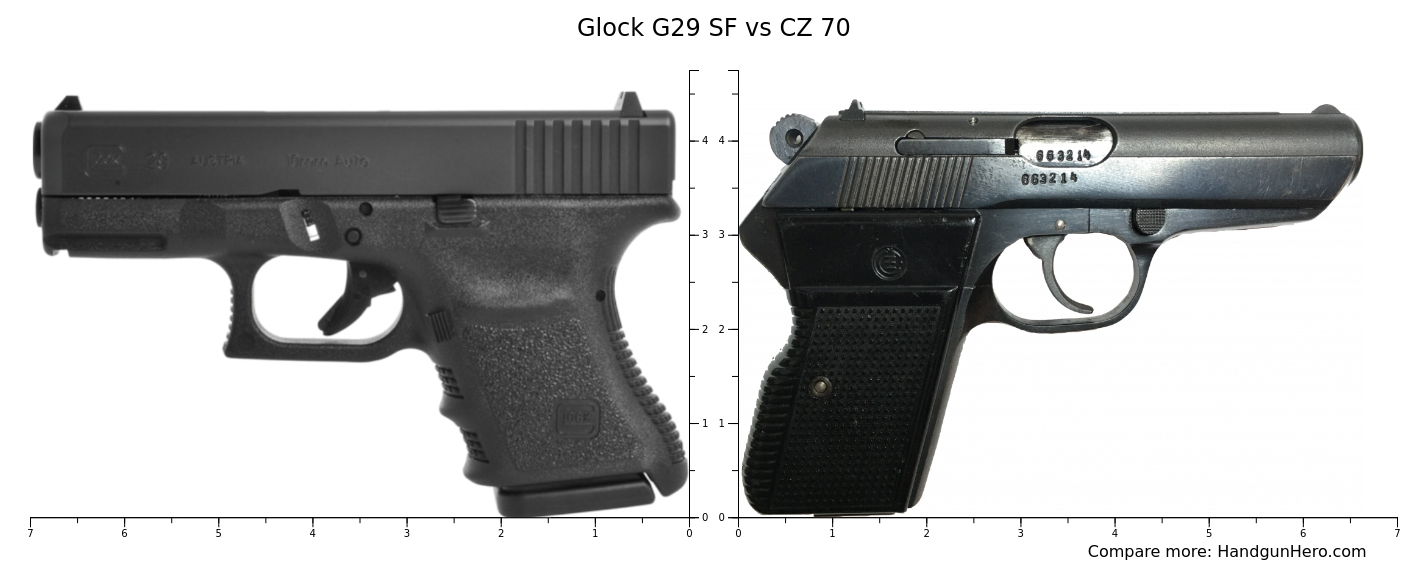 Glock G29 SF vs CZ 70 size comparison | Handgun Hero