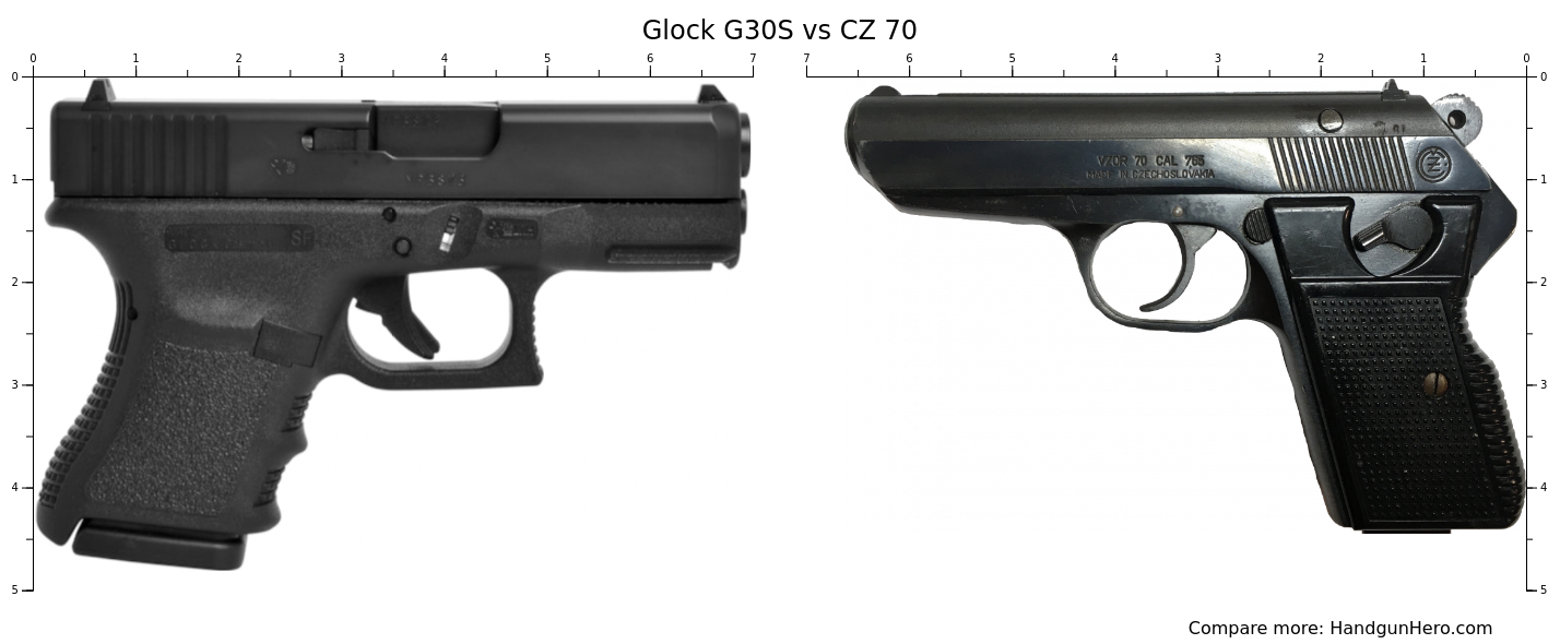 Glock G30S vs CZ 70 size comparison | Handgun Hero