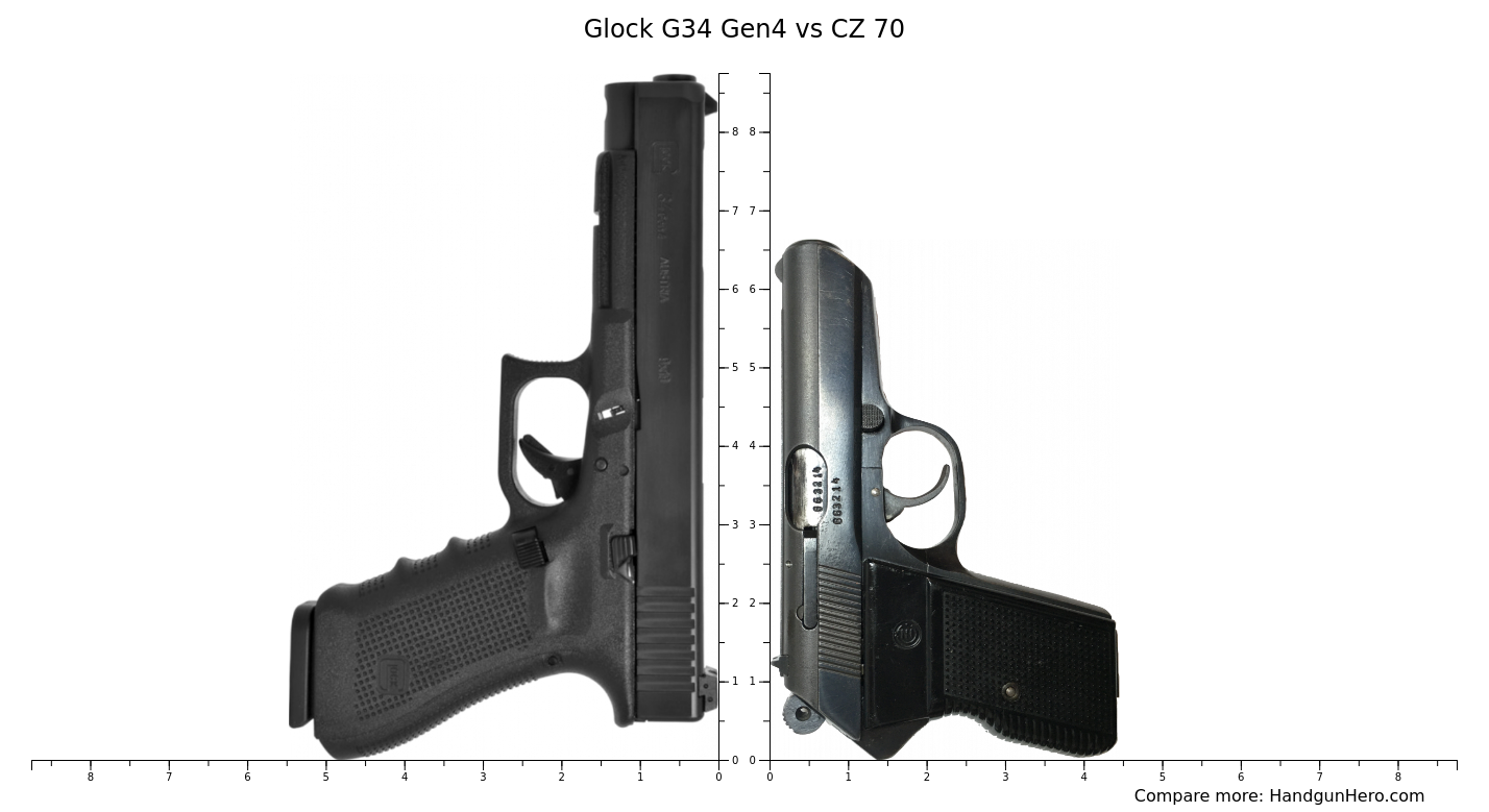 Glock G34 Gen4 vs CZ 70 size comparison | Handgun Hero