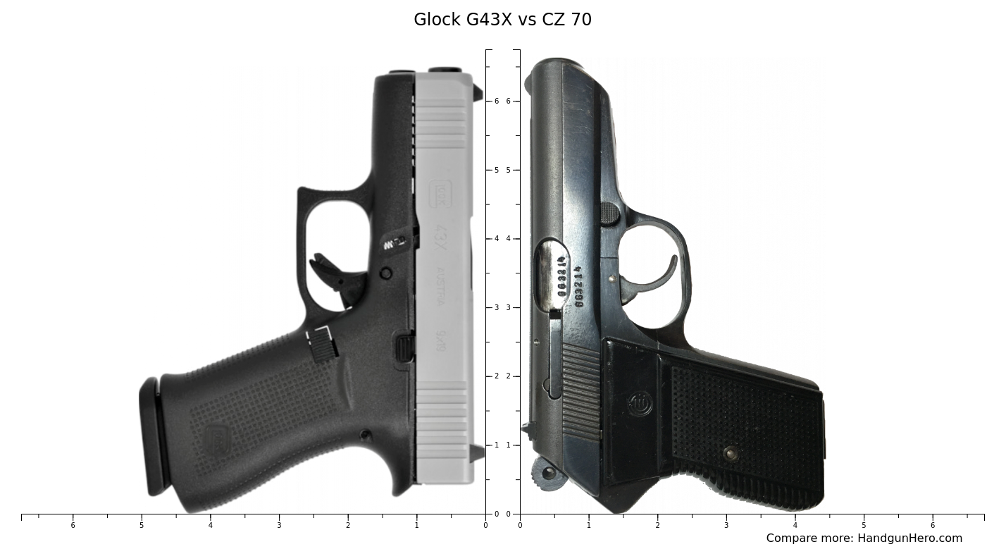 Glock G43X vs CZ 70 size comparison | Handgun Hero