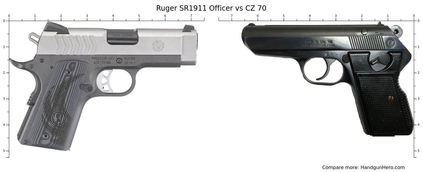 Ruger SR1911 Officer vs CZ 70 size comparison | Handgun Hero