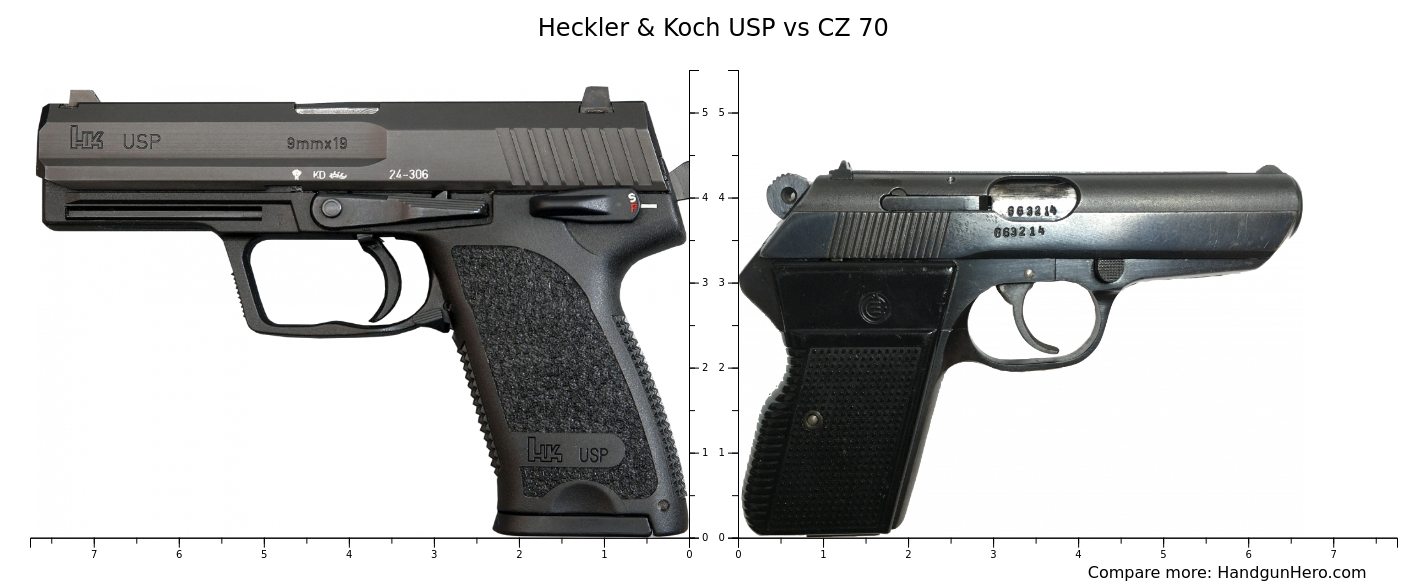Heckler & Koch USP vs CZ 70 size comparison | Handgun Hero