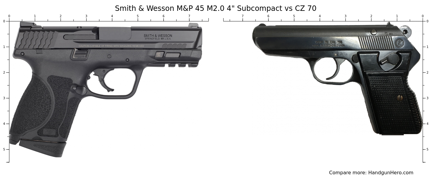 Smith & Wesson M&P 45 M2.0 4" Subcompact vs CZ 70 size comparison ...