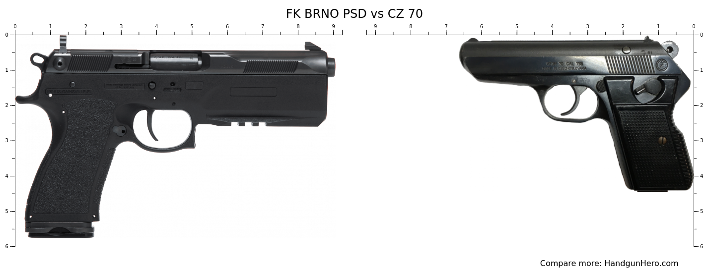 FK BRNO PSD vs CZ 70 size comparison | Handgun Hero