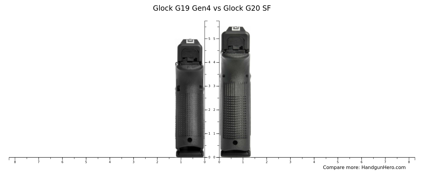 Glock G19 Gen4 vs Glock G20 SF size comparison | Handgun Hero