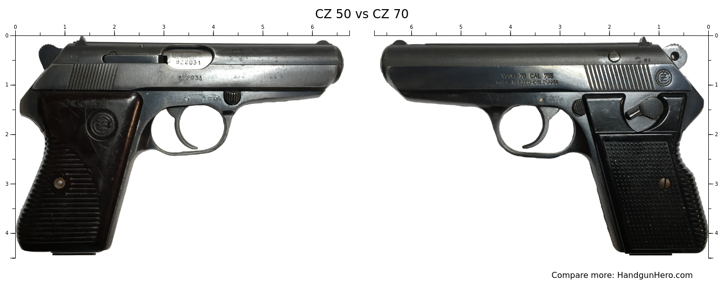 CZ 50 vs CZ 70 size comparison | Handgun Hero