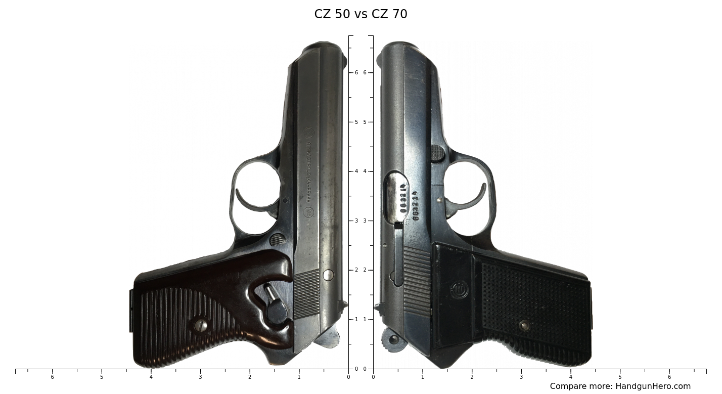 CZ 50 vs CZ 70 size comparison | Handgun Hero