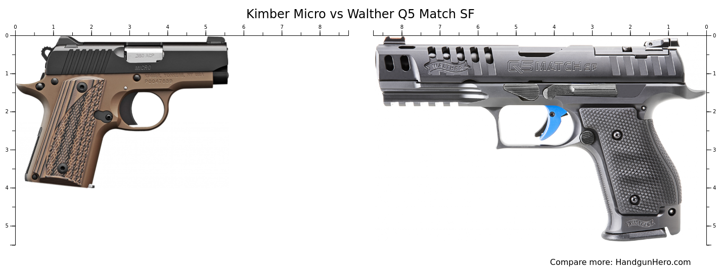 Kimber Micro vs Walther Q5 Match SF size comparison | Handgun Hero