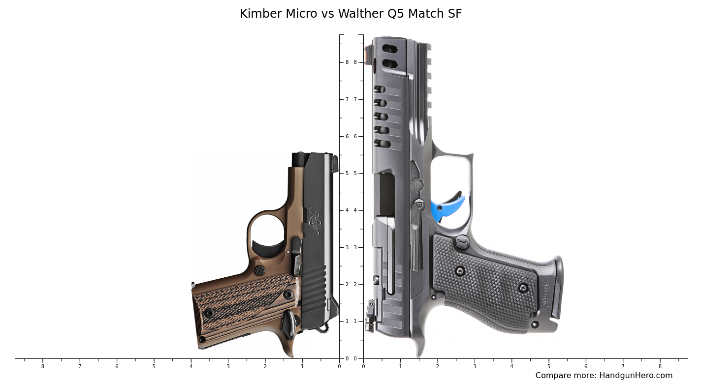 Kimber Micro vs Walther Q5 Match SF size comparison | Handgun Hero