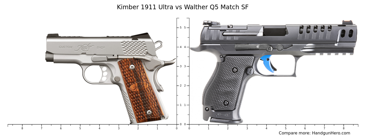 Kimber 1911 Ultra vs Walther Q5 Match SF size comparison | Handgun Hero