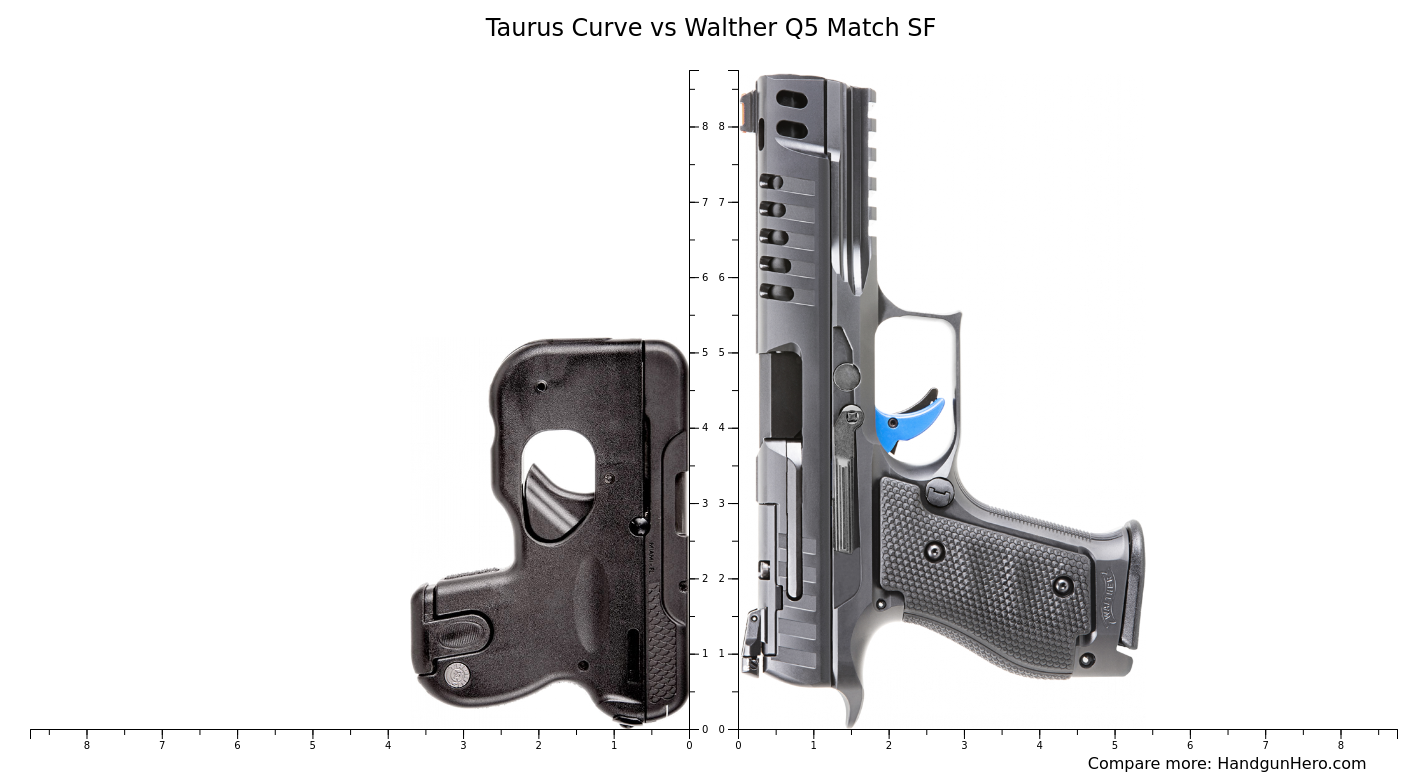 Taurus Curve vs Walther Q5 Match SF size comparison | Handgun Hero
