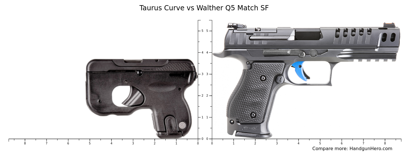 Taurus Curve vs Walther Q5 Match SF size comparison | Handgun Hero