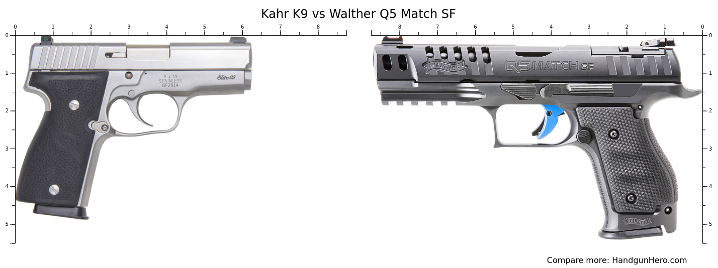 Kahr K9 vs Walther Q5 Match SF size comparison | Handgun Hero