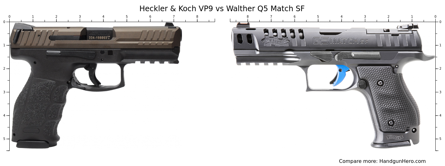 Heckler & Koch VP9 vs Walther Q5 Match SF size comparison | Handgun Hero