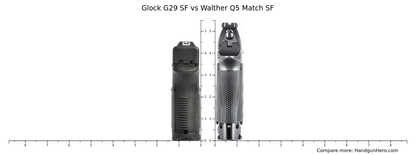 Glock G29 SF vs Walther Q5 Match SF size comparison | Handgun Hero