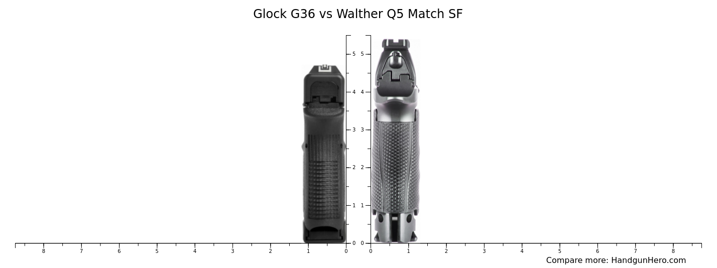 Glock G36 vs Walther Q5 Match SF size comparison | Handgun Hero