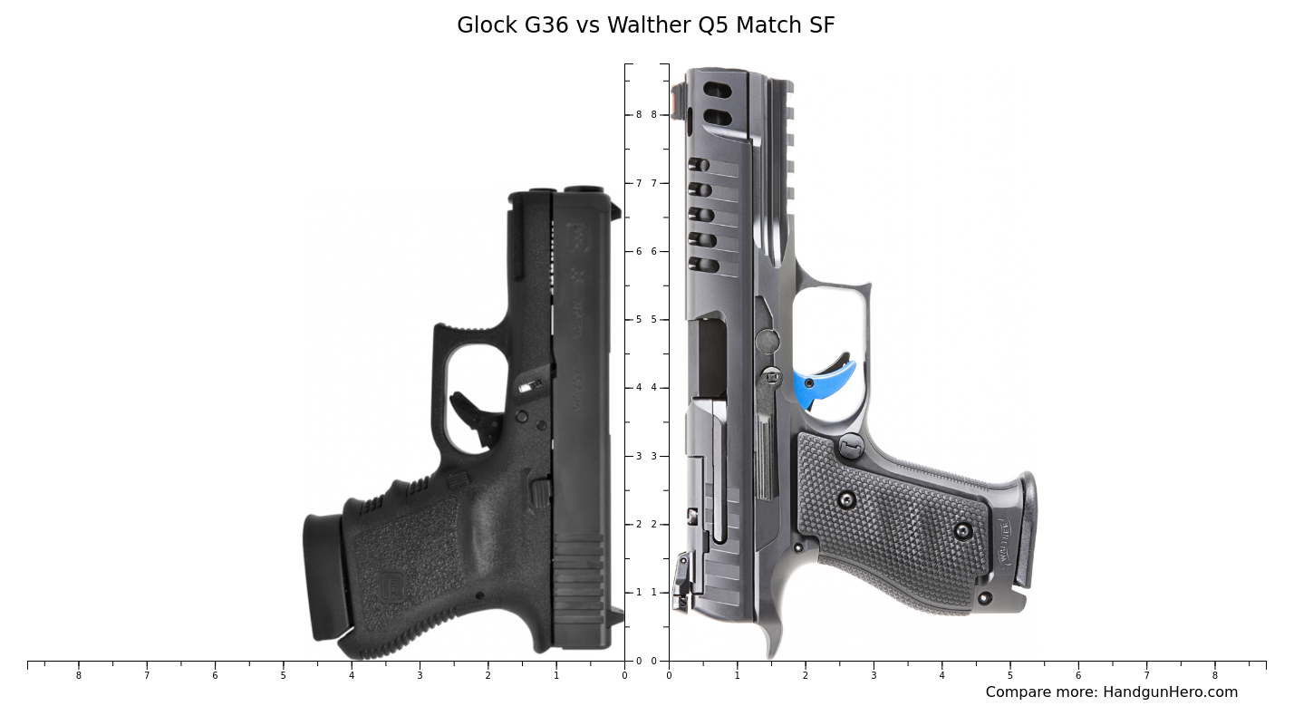 Glock G36 vs Walther Q5 Match SF size comparison | Handgun Hero