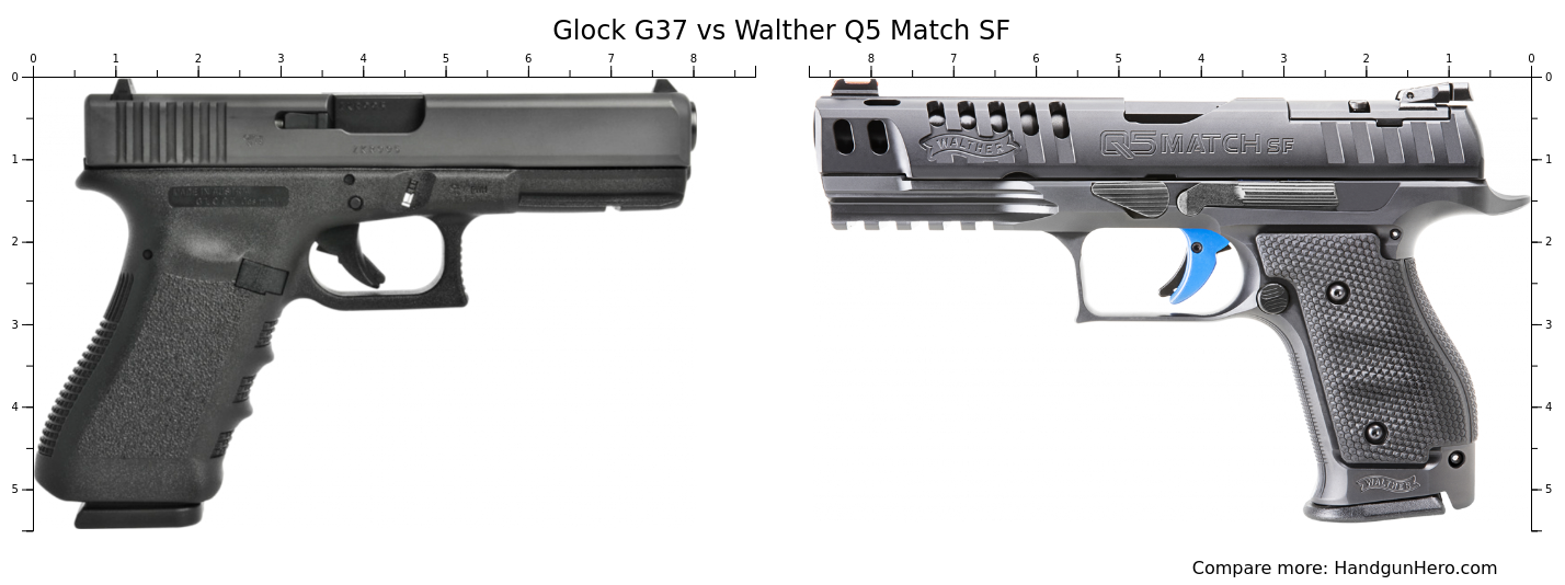 Glock G37 vs Walther Q5 Match SF size comparison | Handgun Hero