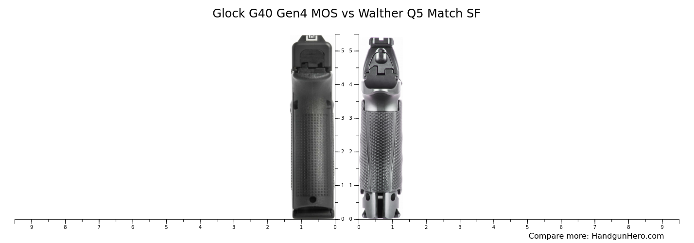 Glock G40 Gen4 MOS vs Walther Q5 Match SF size comparison | Handgun Hero