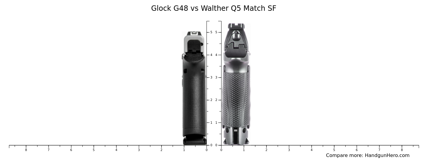 Glock G48 vs Walther Q5 Match SF size comparison | Handgun Hero