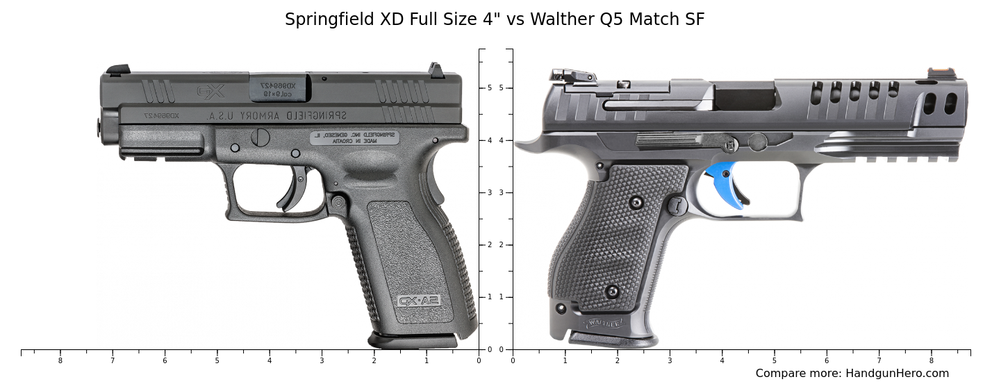 Springfield XD Full Size 4" vs Walther Q5 Match SF size comparison | Handgun Hero