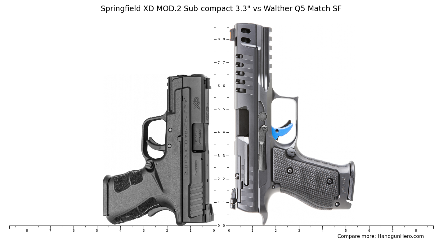 Springfield XD MOD.2 Sub-compact 3.3" vs Walther Q5 Match SF size ...