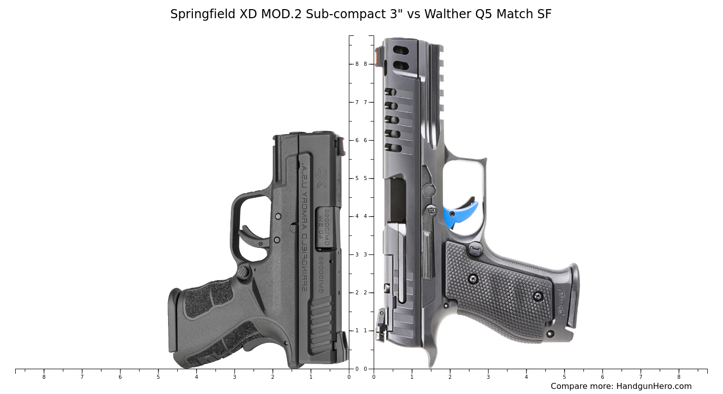 Springfield XD MOD.2 Sub-compact 3" vs Walther Q5 Match SF size ...