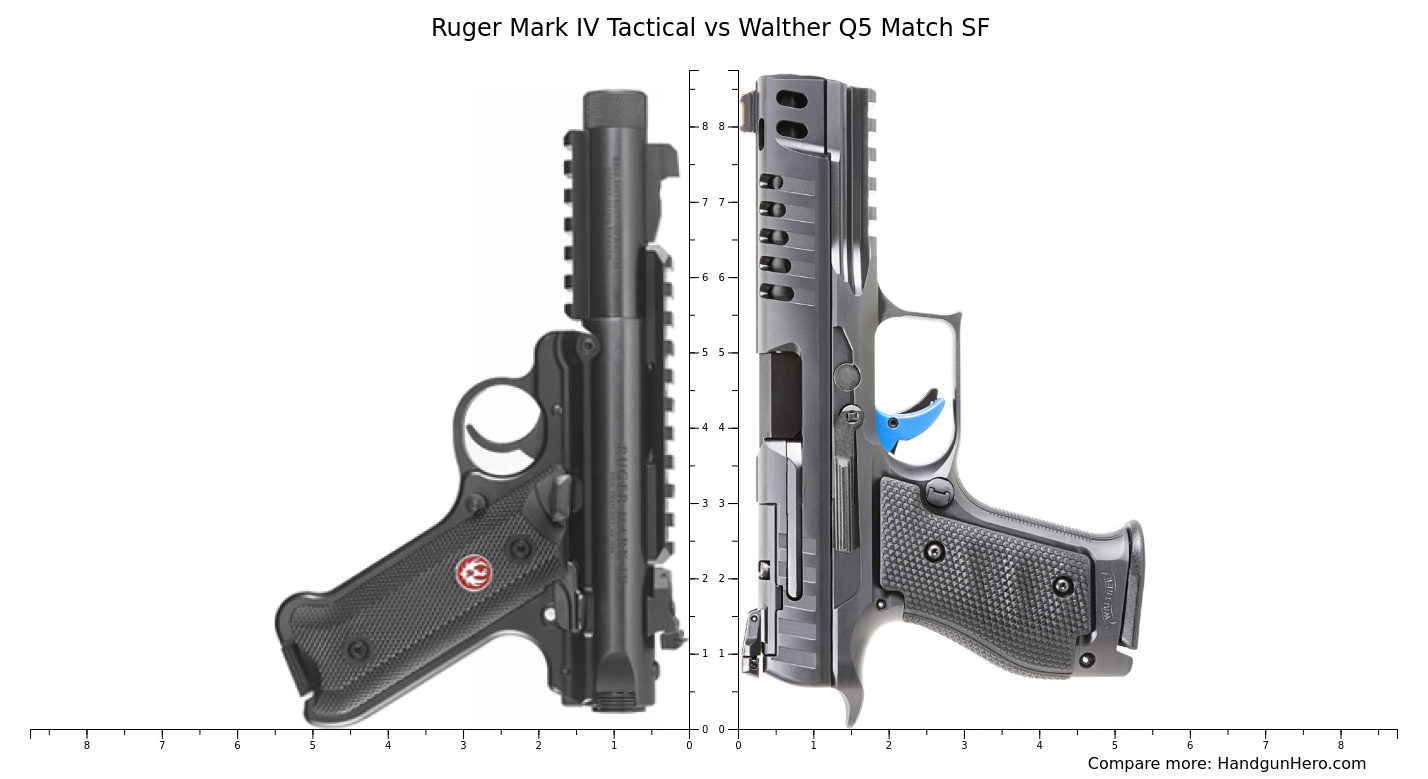 Ruger Mark IV Tactical vs Walther Q5 Match SF size comparison | Handgun ...
