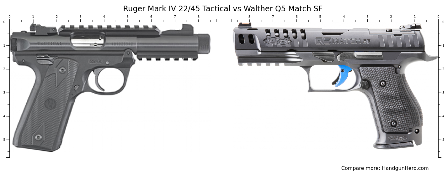 Ruger Mark IV 22/45 Tactical vs Walther Q5 Match SF size comparison ...