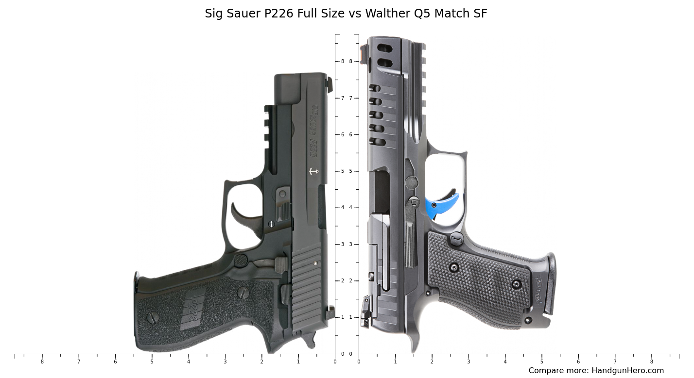 Sig Sauer P226 Full Size vs Walther Q5 Match SF size comparison ...