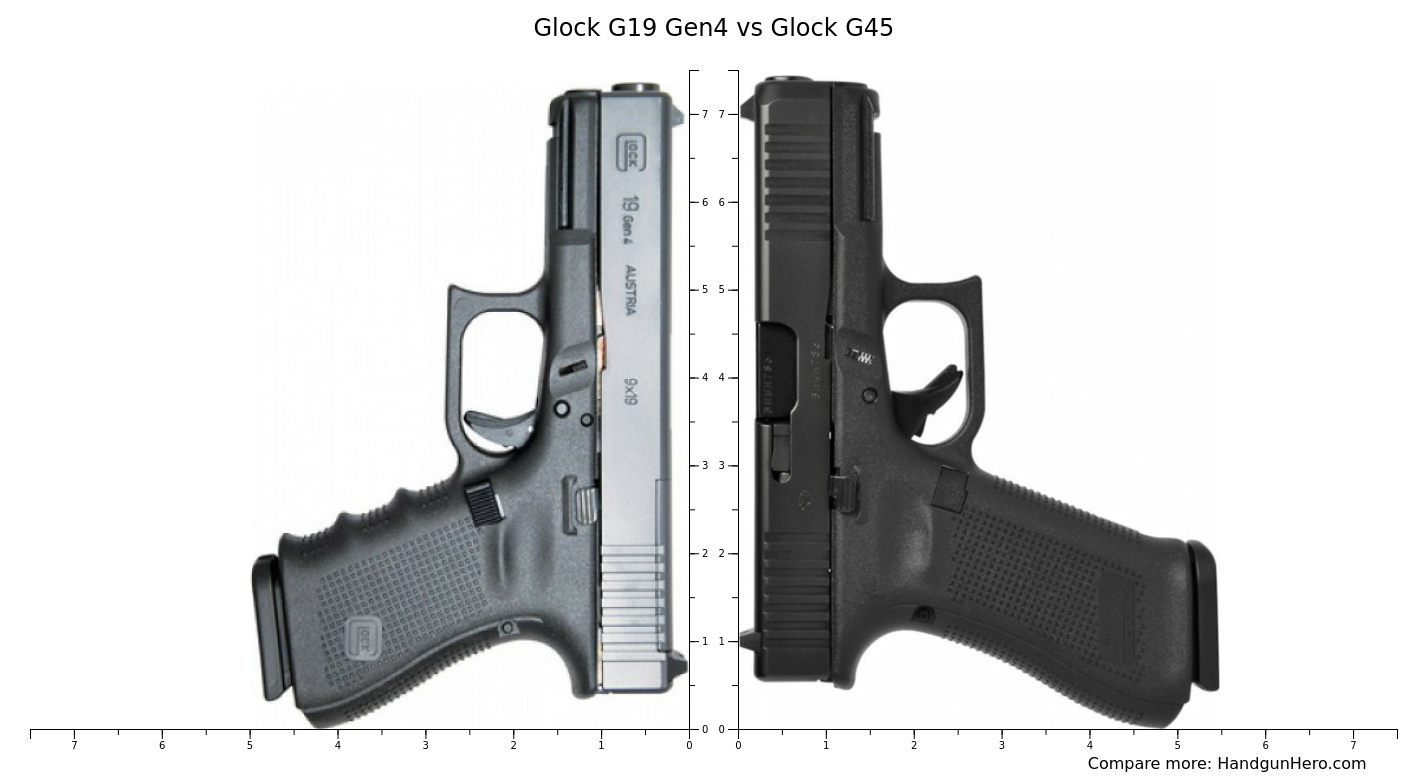 Glock G19 Gen4 vs Glock G45 size comparison | Handgun Hero