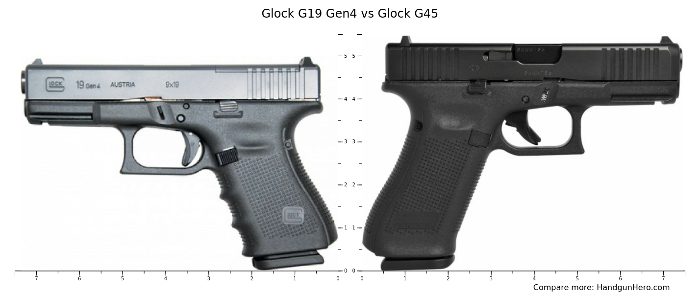 Glock G19 Gen4 vs Glock G45 size comparison | Handgun Hero