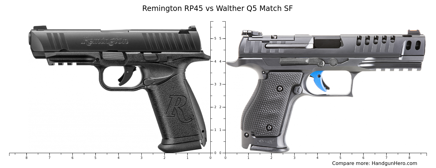 Remington RP45 vs Walther Q5 Match SF size comparison | Handgun Hero