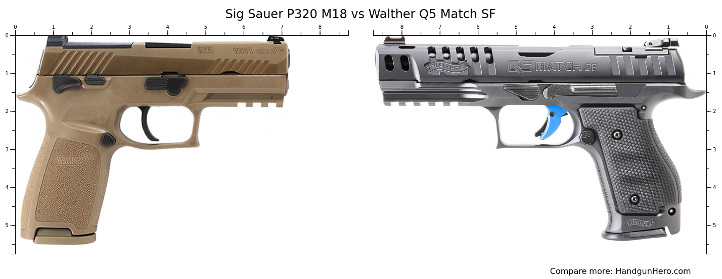 Sig Sauer P320 M18 vs Walther Q5 Match SF size comparison | Handgun Hero